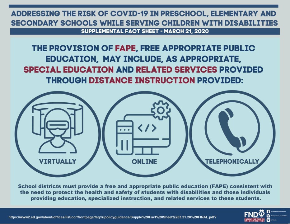 Easy to Read Infographics on Special Education Services During ...