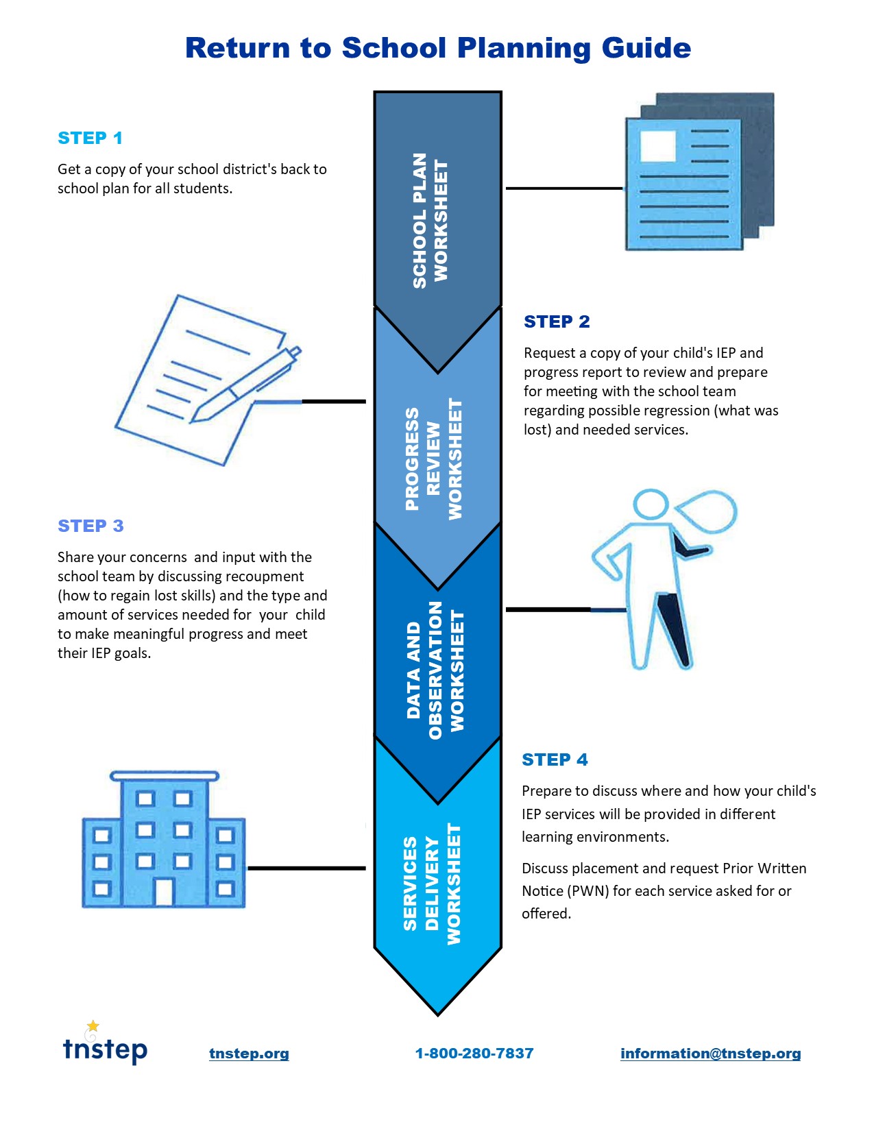 Return to School Planning Guide • TNSTEP