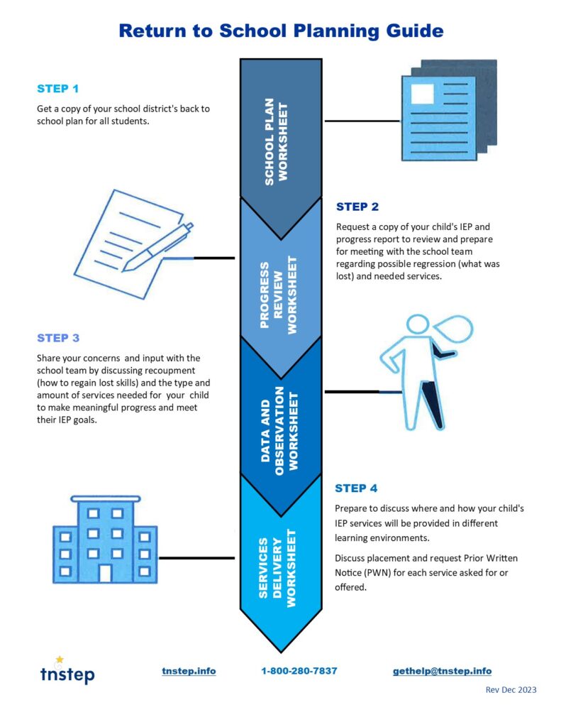 Return to School Planning Guide • TNSTEP