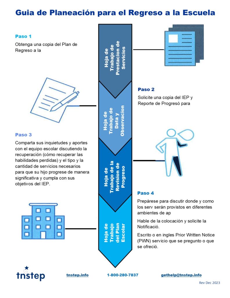 z Guía de Planeación para el Regreso a la Escuela (Return to School ...