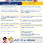 TNSTEP • Special Education Support for Tennessee Families