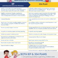 TNSTEP • Special Education Support for Tennessee Families